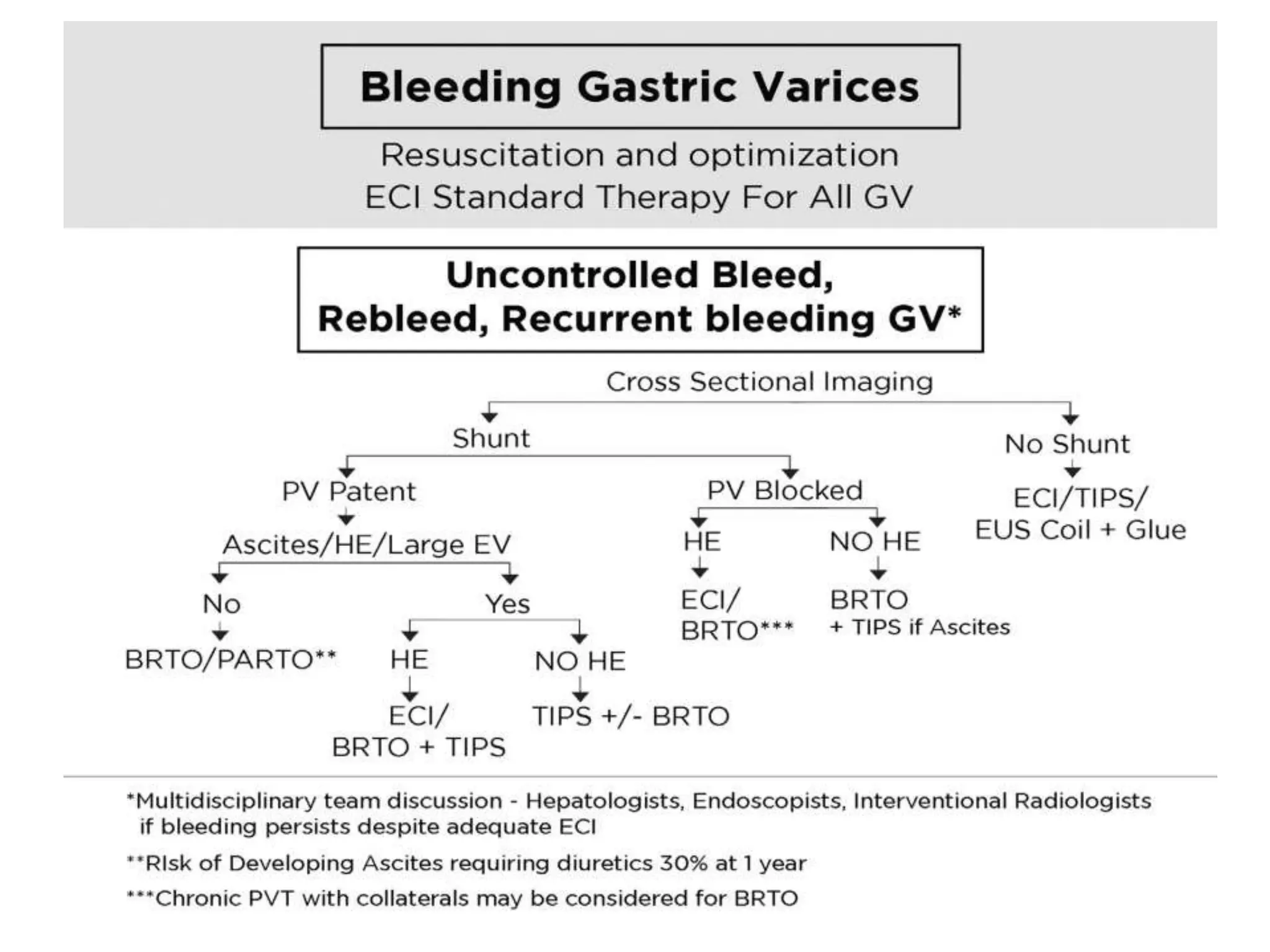 gastric varices.pptx