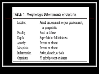 GASTRITIS.ppt