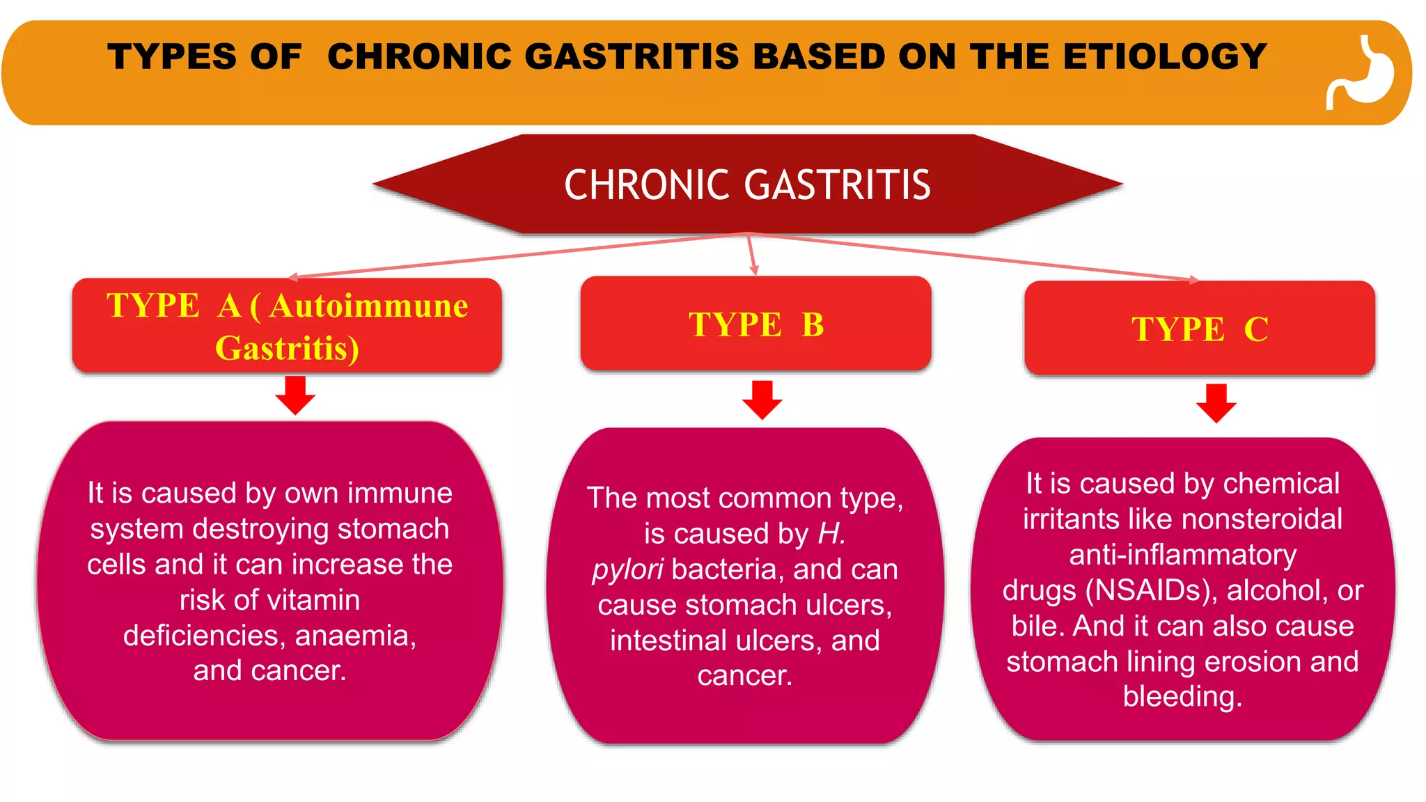 GASTRITIS.pptx
