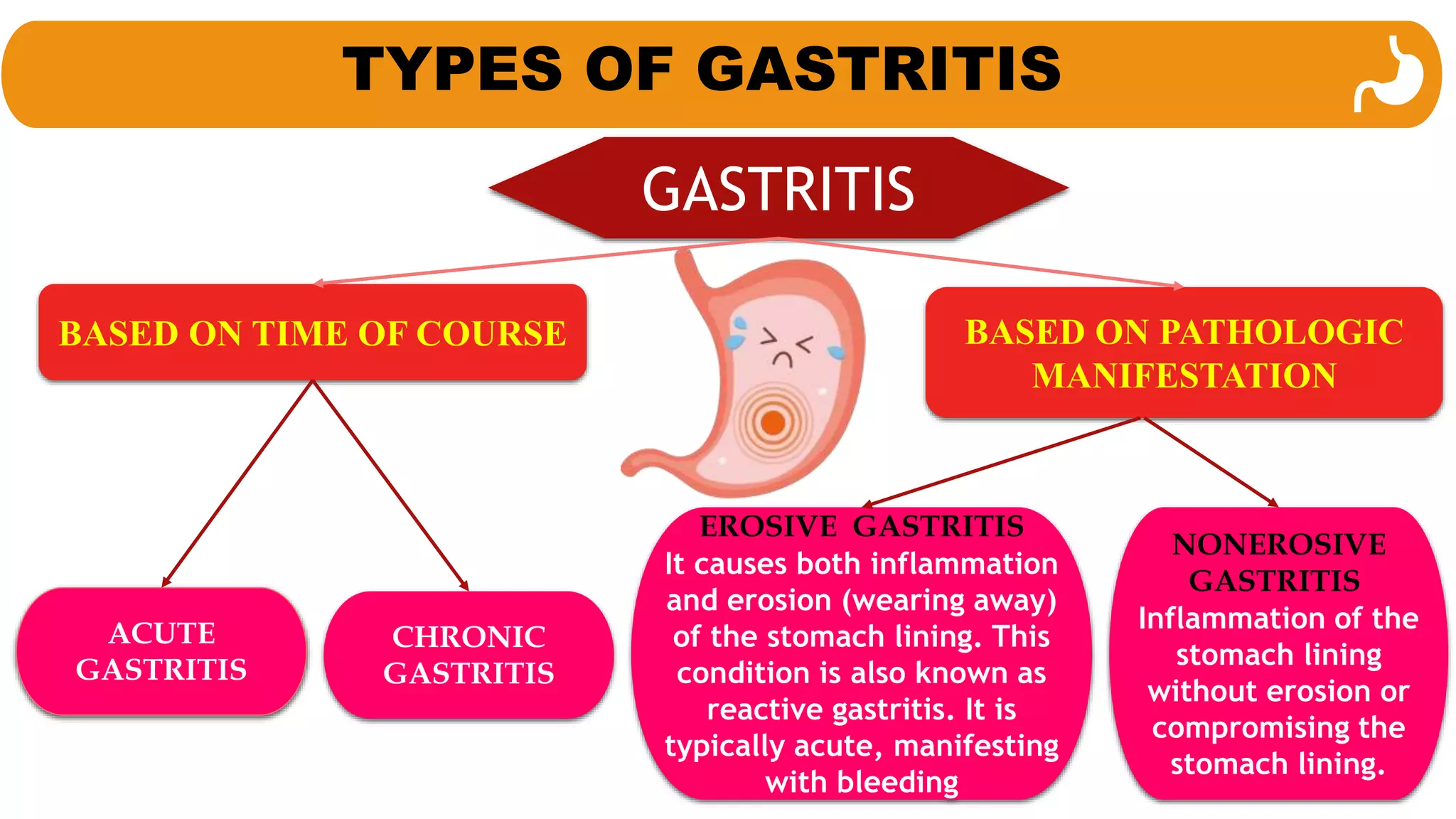 GASTRITIS.pptx