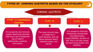 GASTRITIS.pptx | Digestive Disorders | Diseases and Conditions