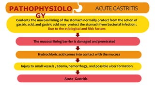 GASTRITIS.pptx