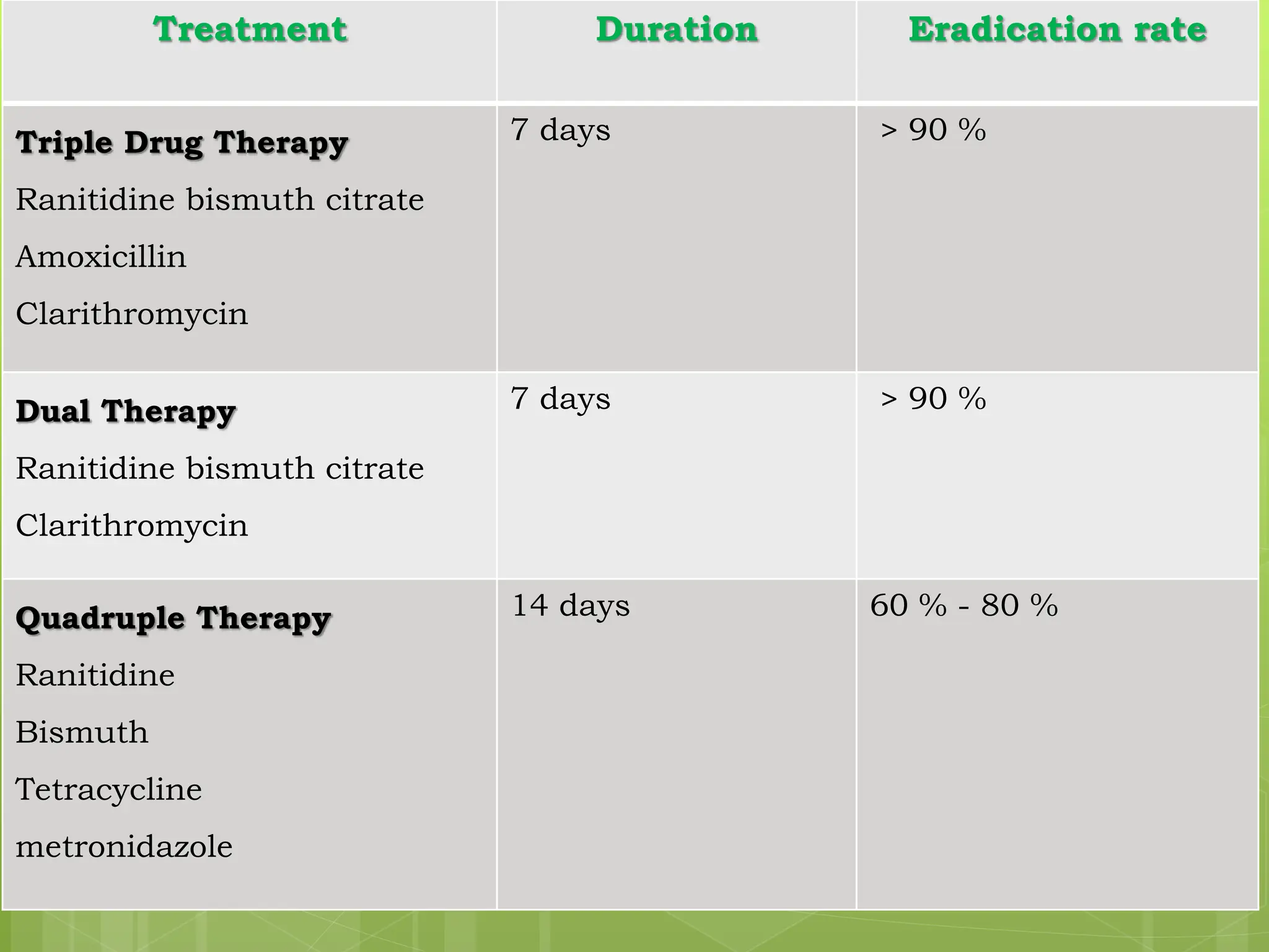 Gastritis.pptx