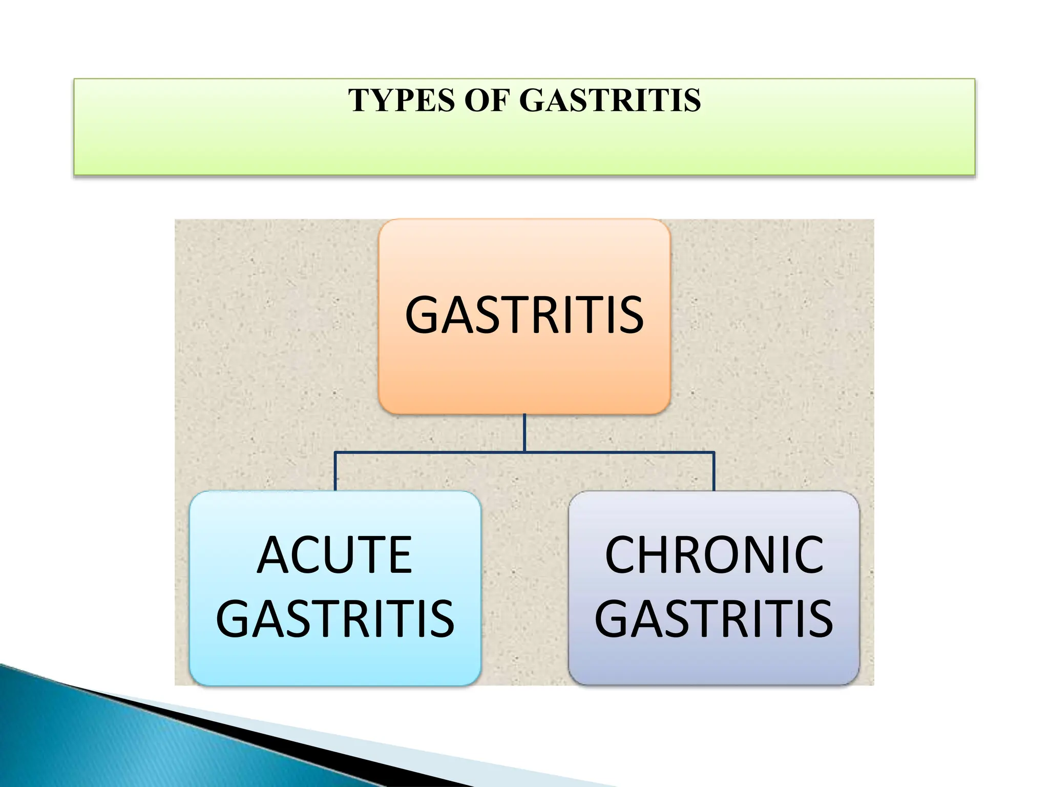 Gastritis.pptx Gastro Intestinal Disorder | PPTX