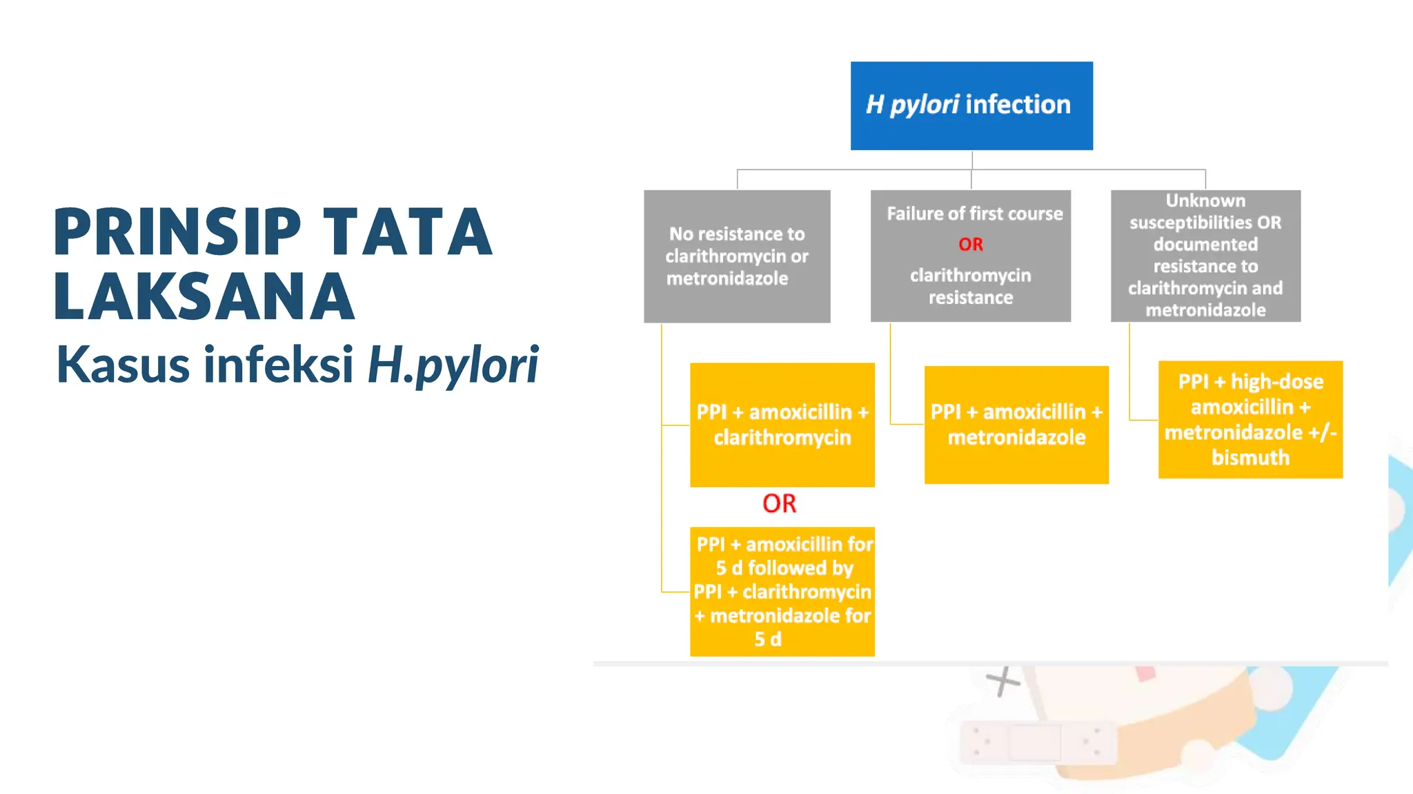 GASTRITIS TINJAUAN PUSTAKA GASTRTIS.pptx