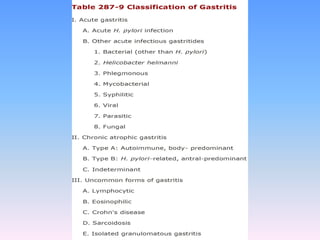 Gastritis presentation, main points and diagnostic | PDF