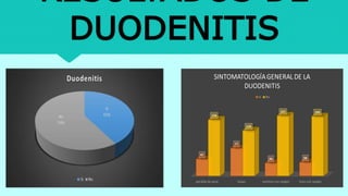 Gastritis y Duodenitis | PPTX