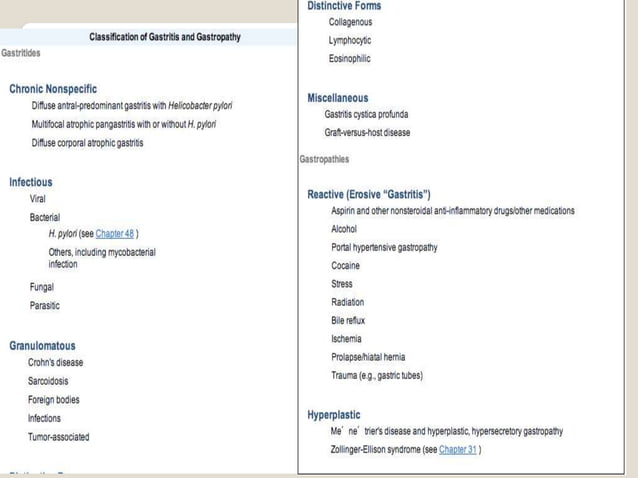 Topic: Gastritis Nursing Lecture ppt.ppt | Digestive Disorders ...