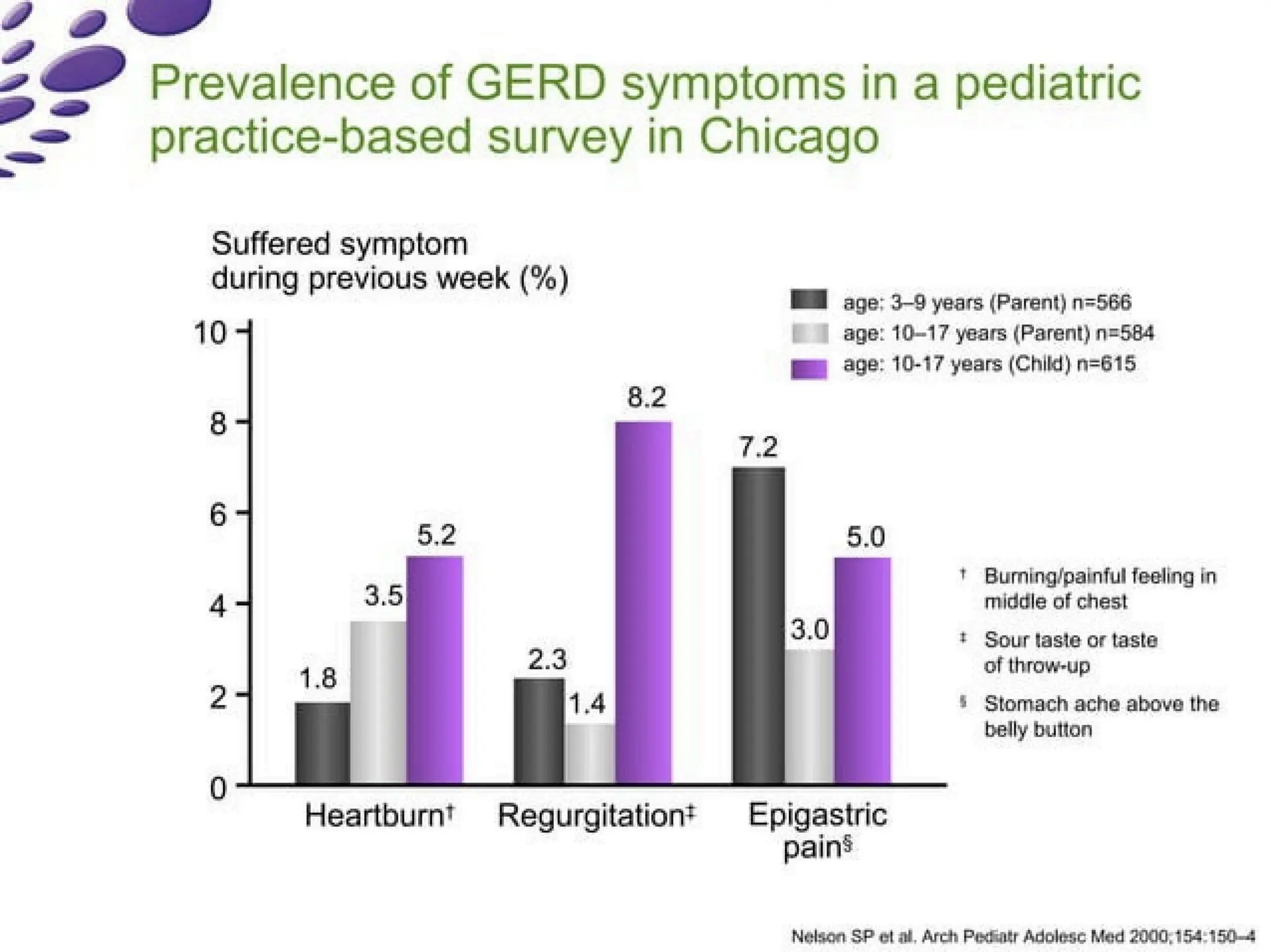 gastro-esophageal-reflux-disease-gerd-in-children (1)_OCR.pdf