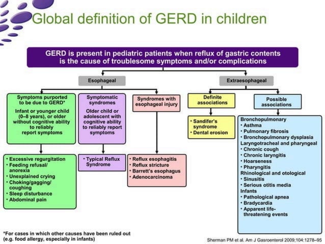 gastro-esophageal-reflux-disease-gerd-in-children (1)_OCR.pdf