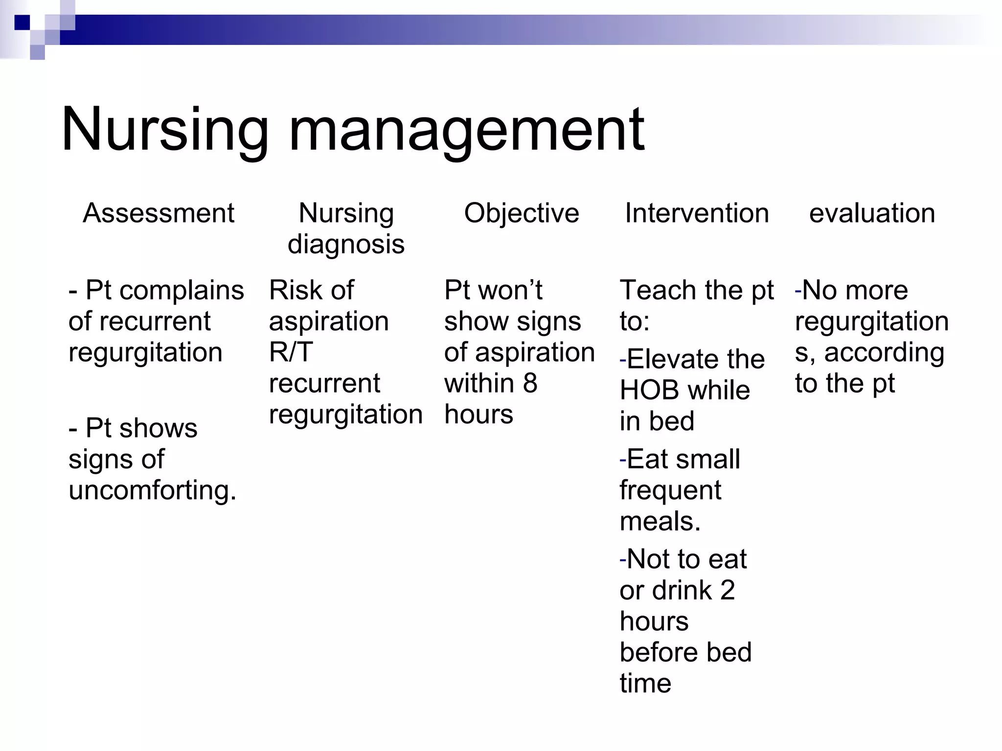 Gastro esophageal reflux disease (GERD) | PPT