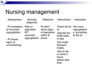 Gastro esophageal reflux disease (GERD) | PPT