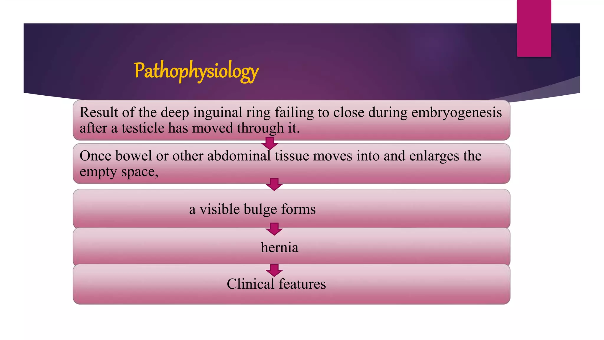 Gastro-intestinal disorders .pptx