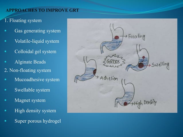 Gastro retentive drug delivery system by Sumel Ashique | PPT