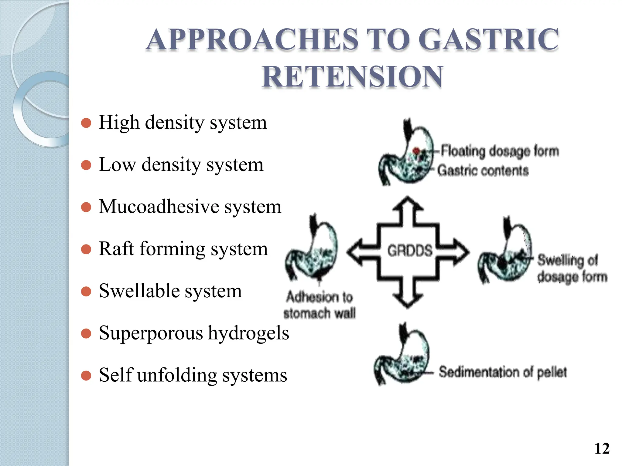 gastro-retentivedrugdeliverysystem B.PHARM.pptx