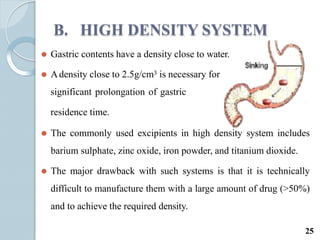 gastro-retentivedrugdeliverysystem B.PHARM.pptx