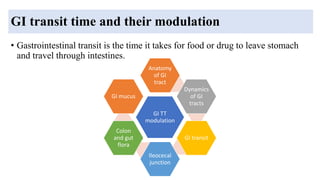 Gastro retentive drug delivery system slideshare | PDF