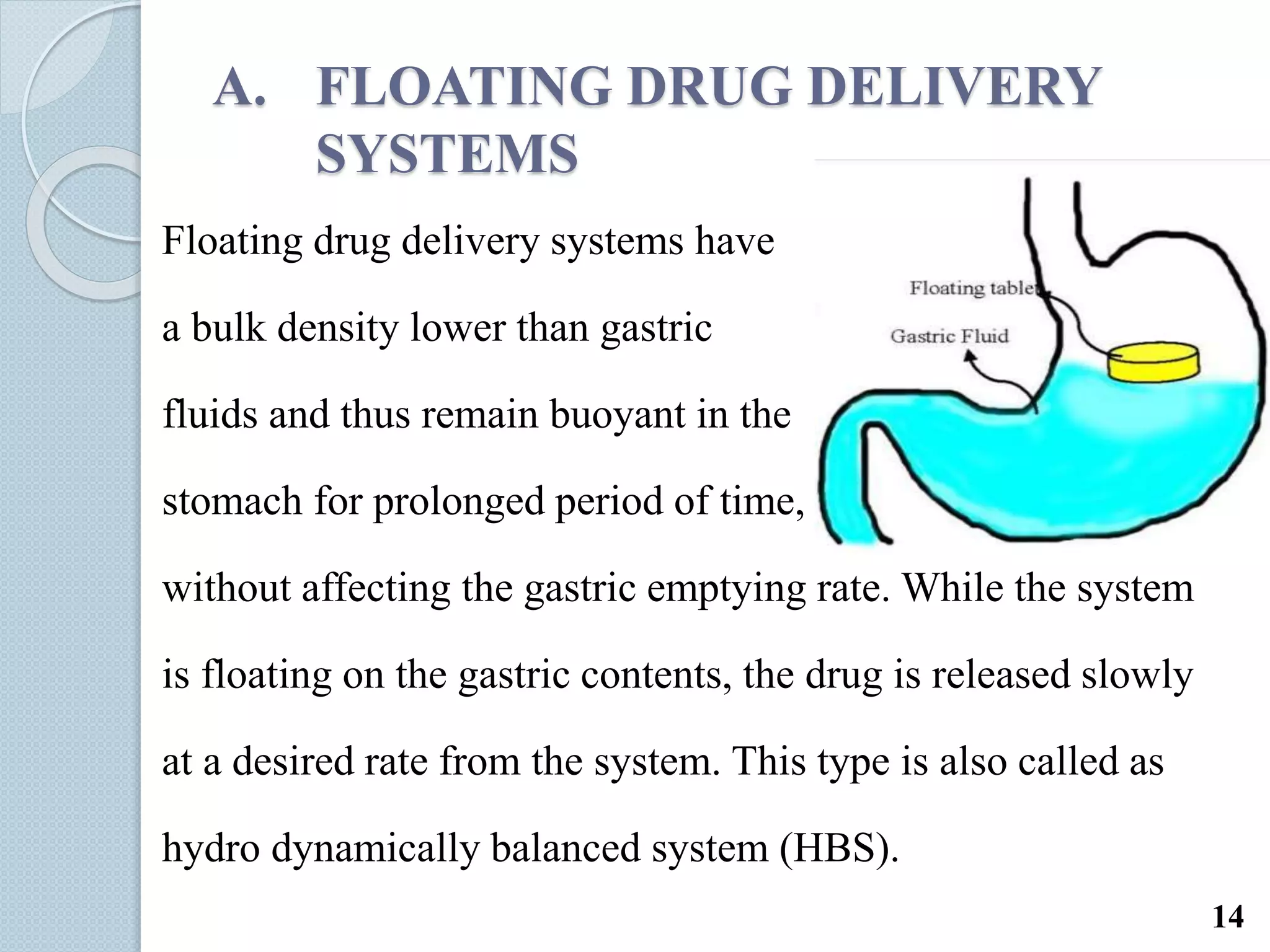 Gastro retentive drug delivery system (GRDDS) | PPTX