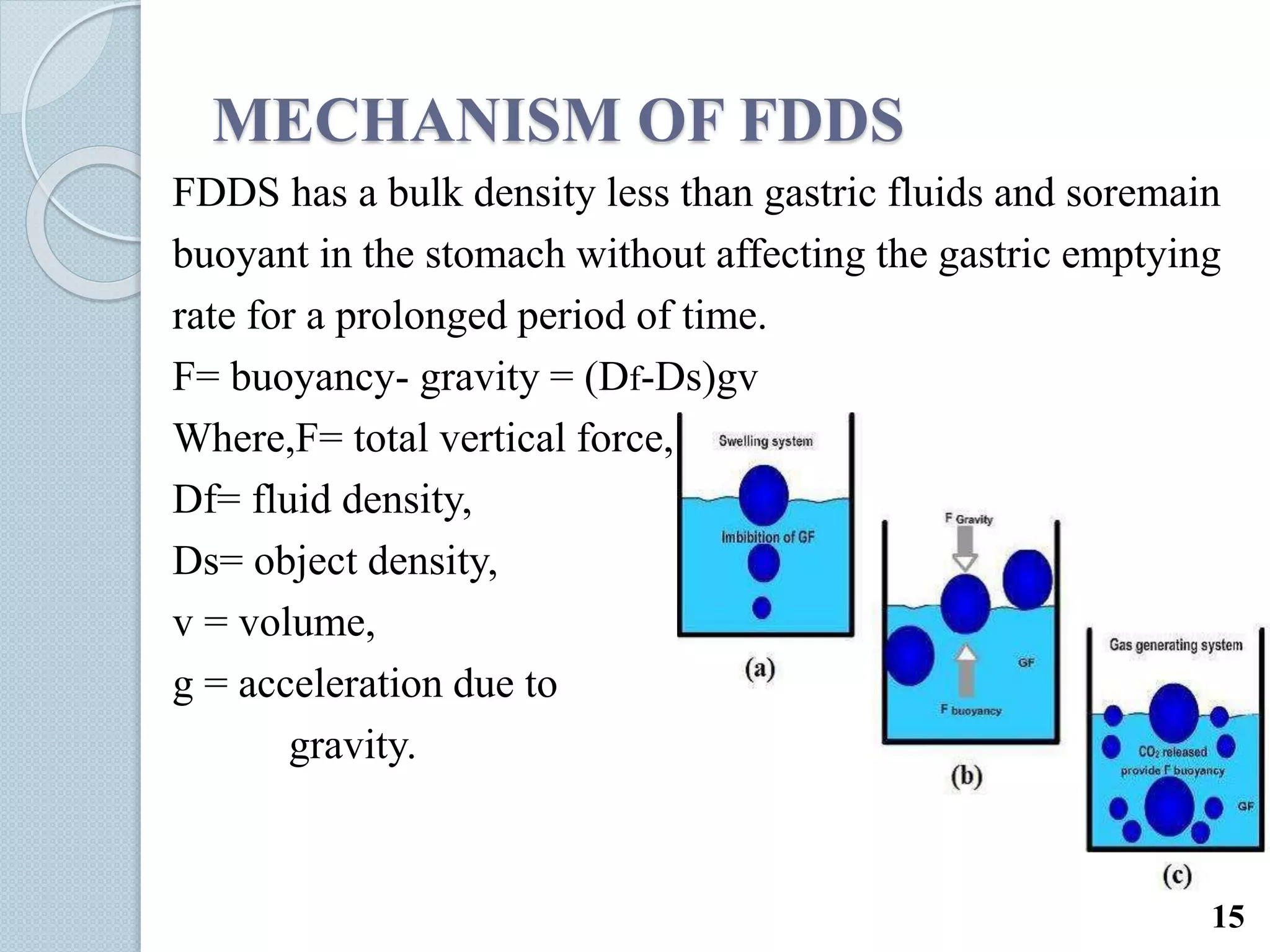 Gastro retentive drug delivery system (GRDDS) | PPTX