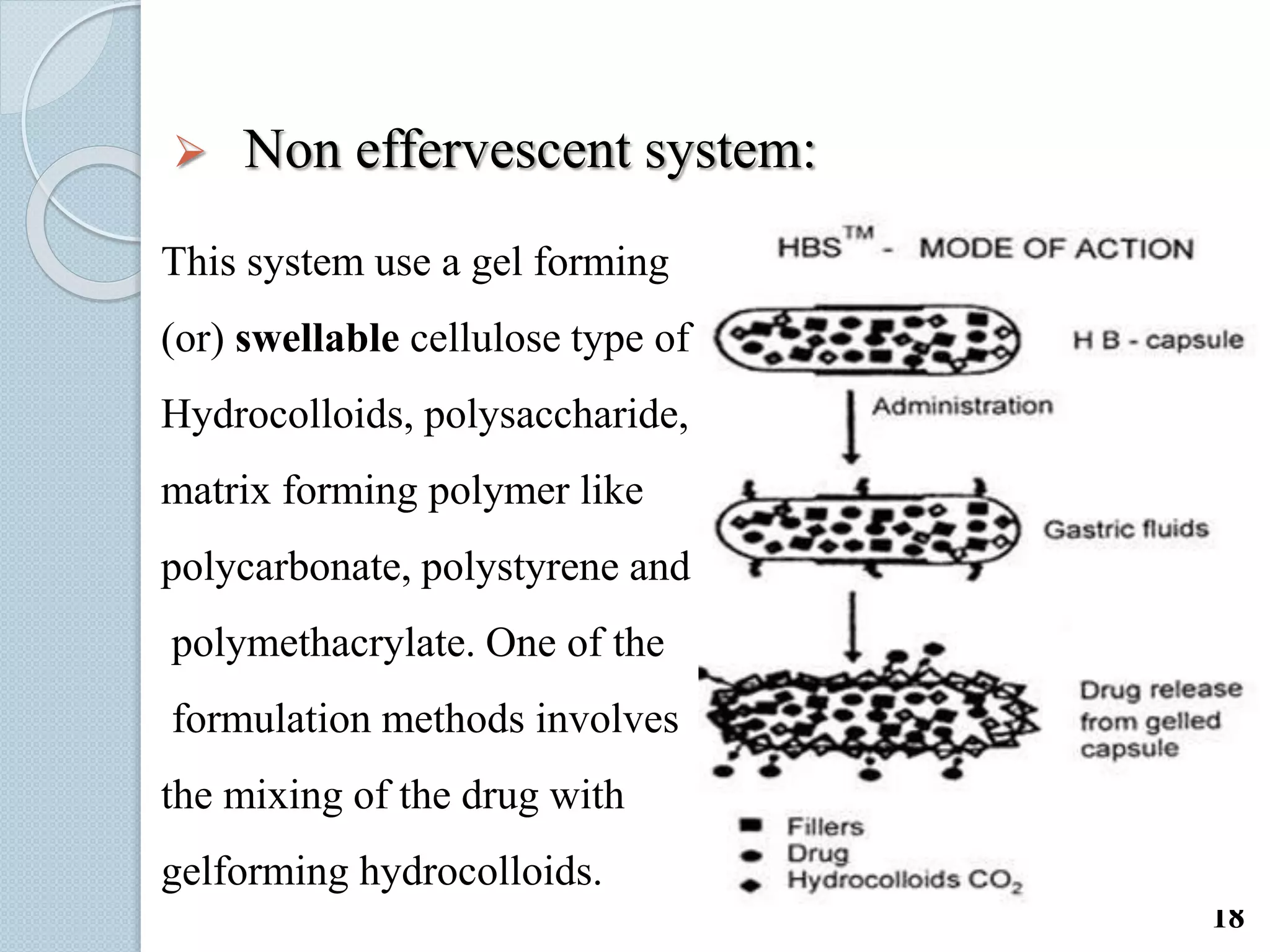 Gastro retentive drug delivery system (GRDDS) | PPTX