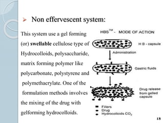 Gastro retentive drug delivery system (GRDDS) | PPTX