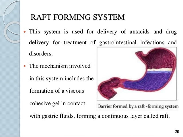 Gastro retentive drug delivery system (GRDDS)