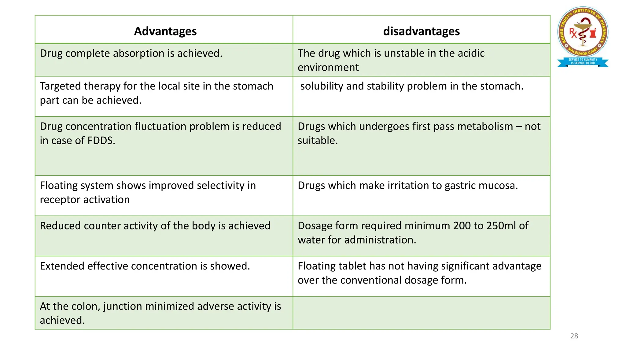Gastro-retentive drug delivery systems.pptx