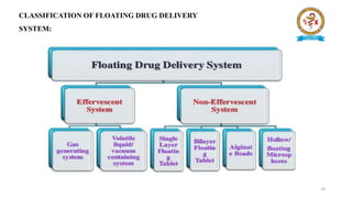 Gastro-retentive drug delivery systems.pptx
