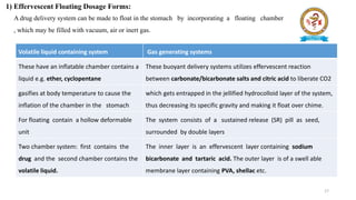 Gastro-retentive drug delivery systems.pptx