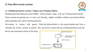 Gastro-retentive drug delivery systems.pptx