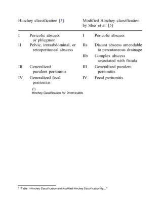 Surgical vs Conservative Management of Colonic Diverticulitis | DOCX ...