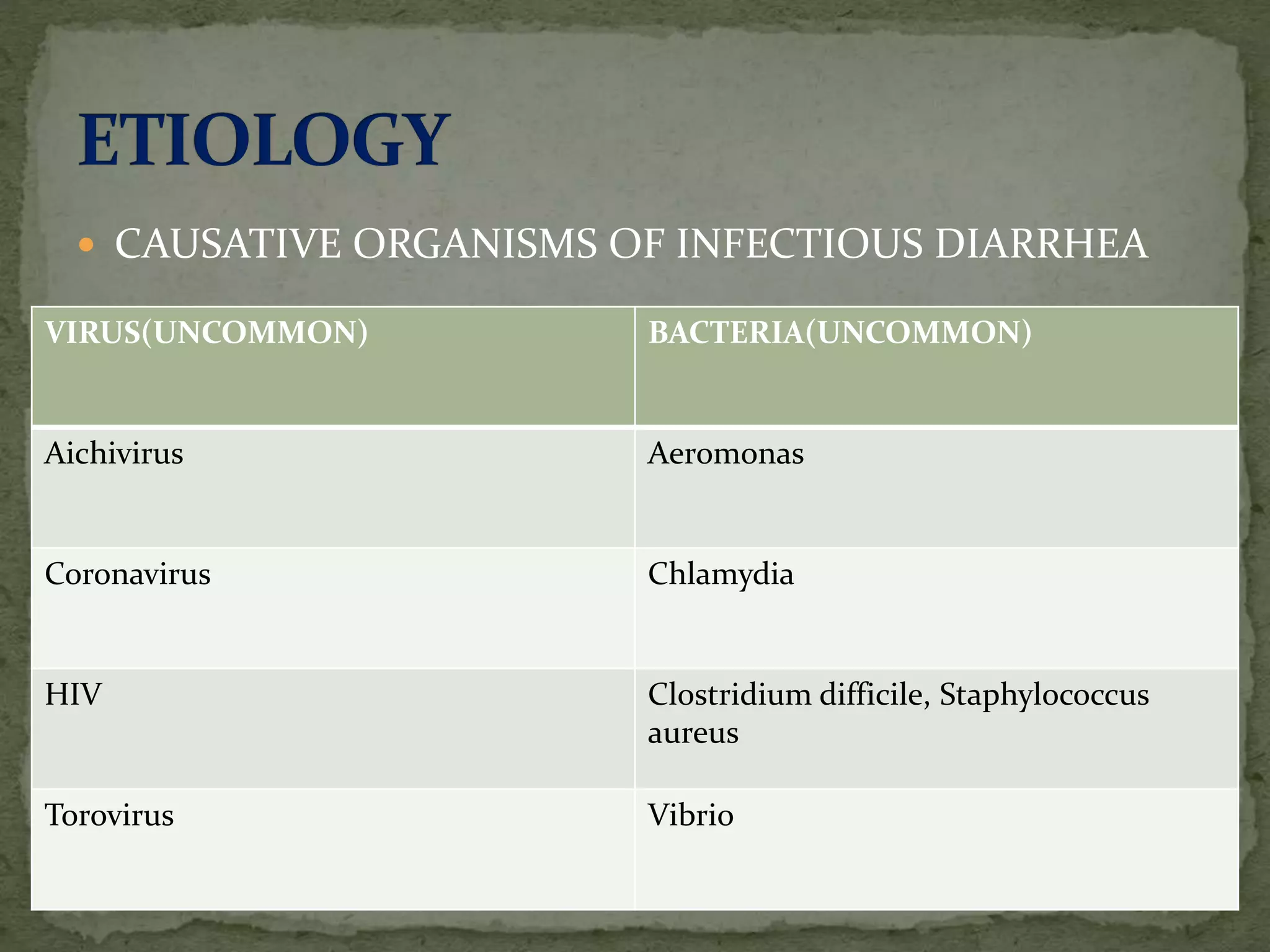 Gastroenteritis | PPTX