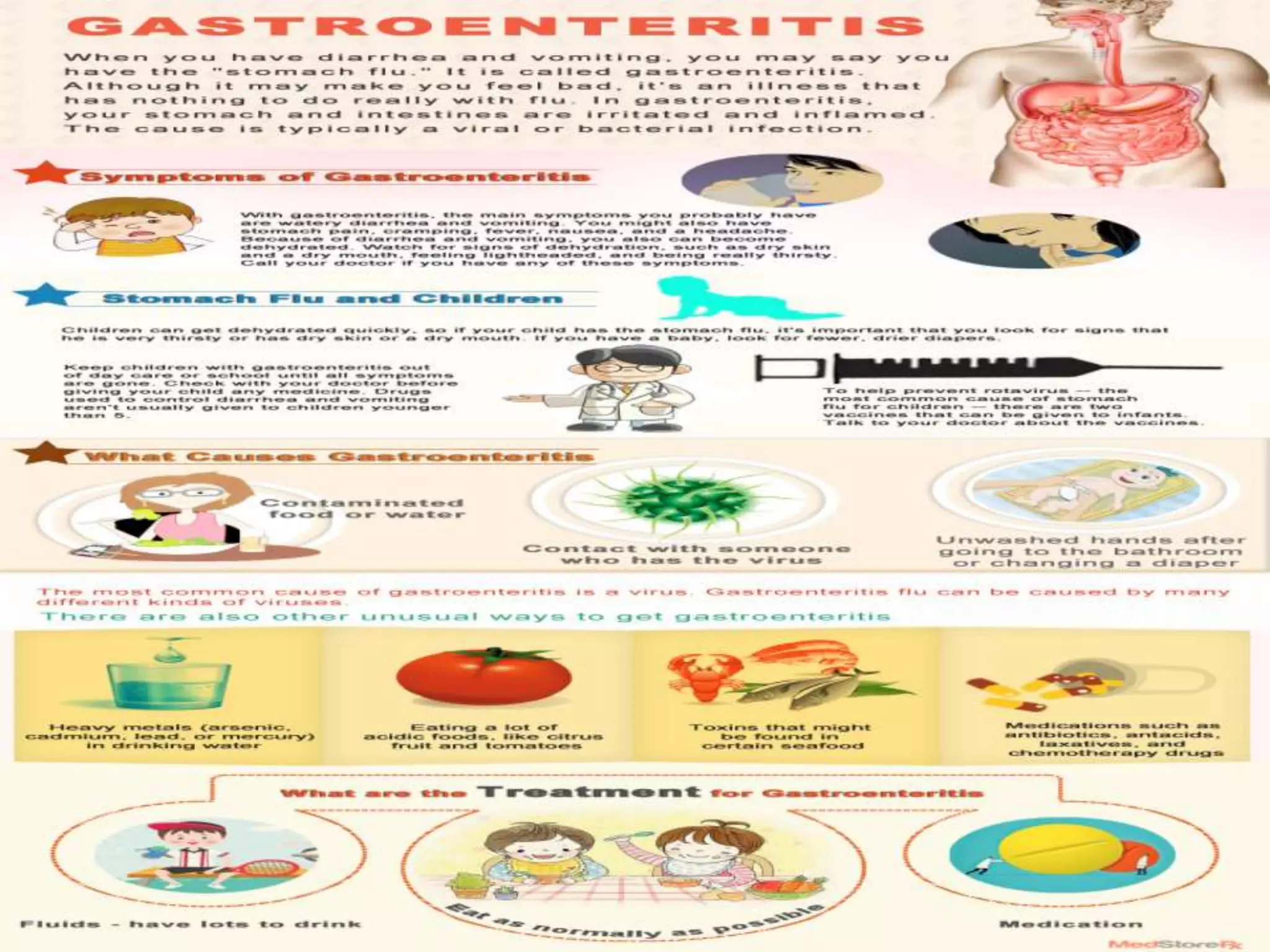 Gastroenteritis | PPTX