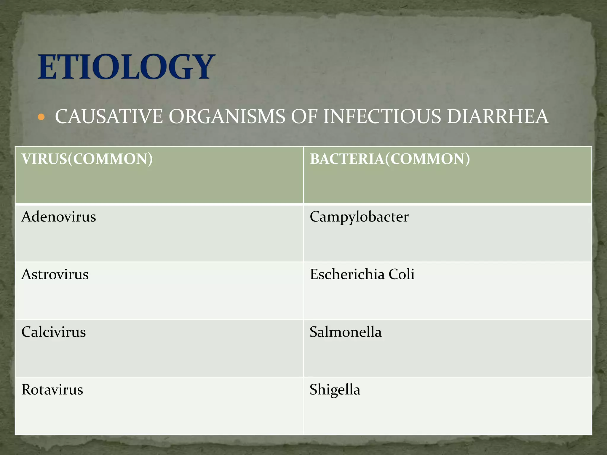 Gastroenteritis | PPTX