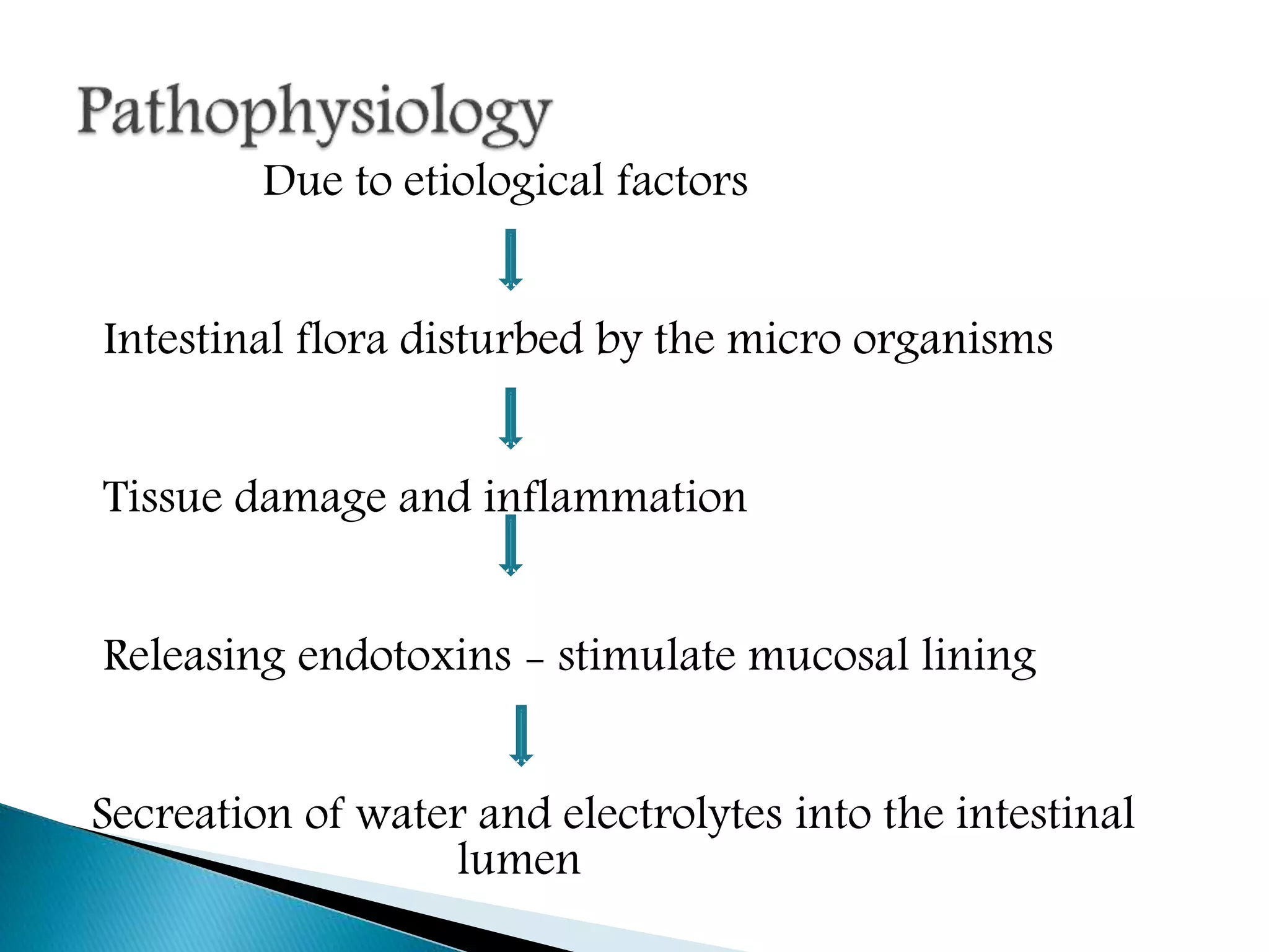 Gastroenteritis | PPTX