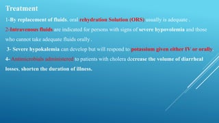 Gastroenteritis.pptx