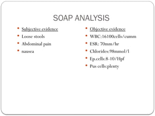 GASTROENTERITIS is a gastroenterologist.pptx