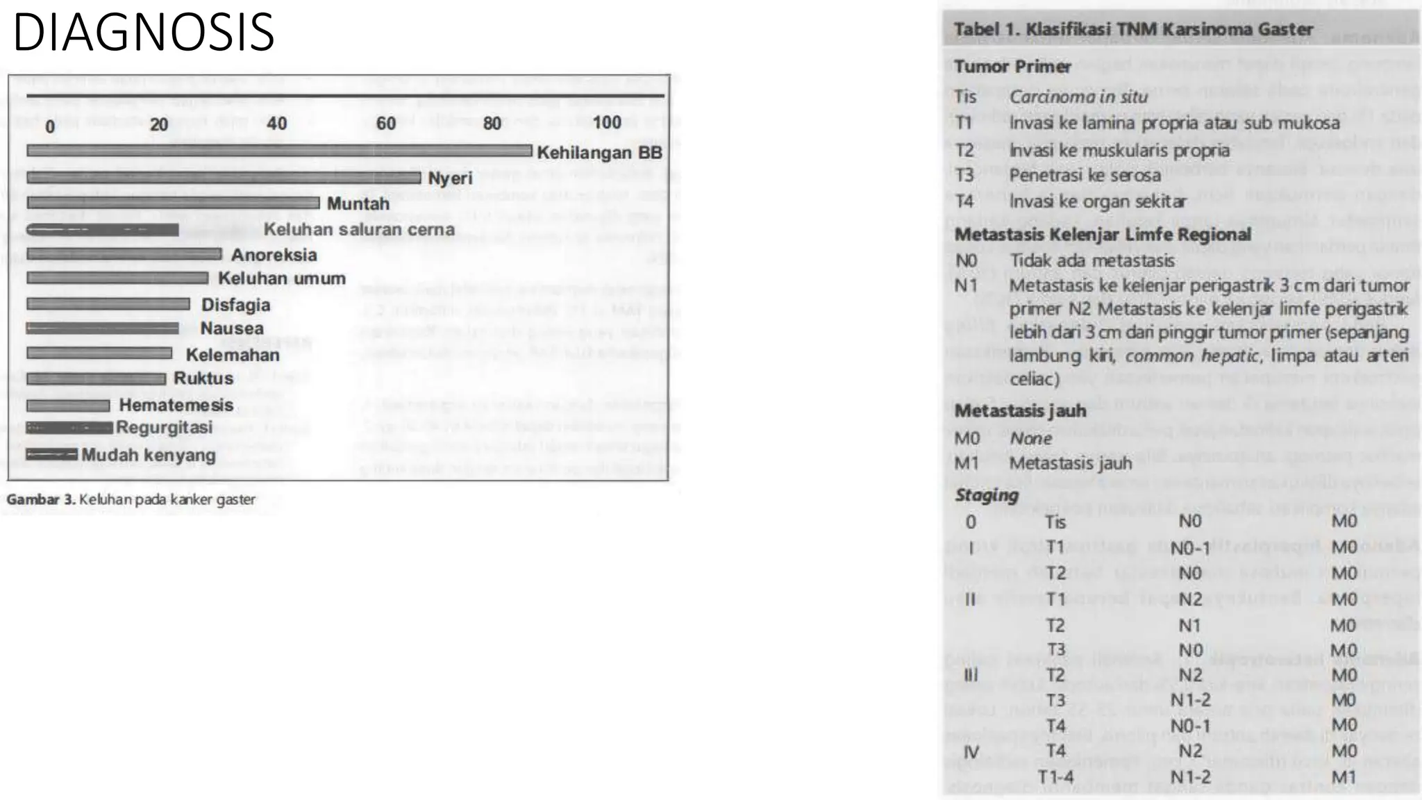 GASTROENTERITIS-CA GASTER-CA COLORECTAL.pptx