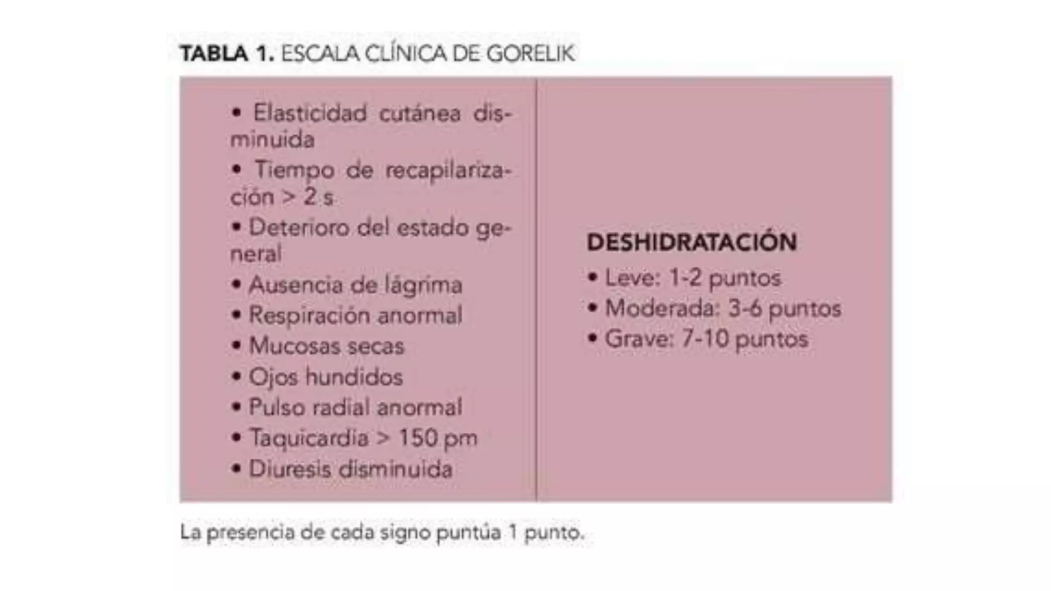 Gastroenteritis aguda | PPT