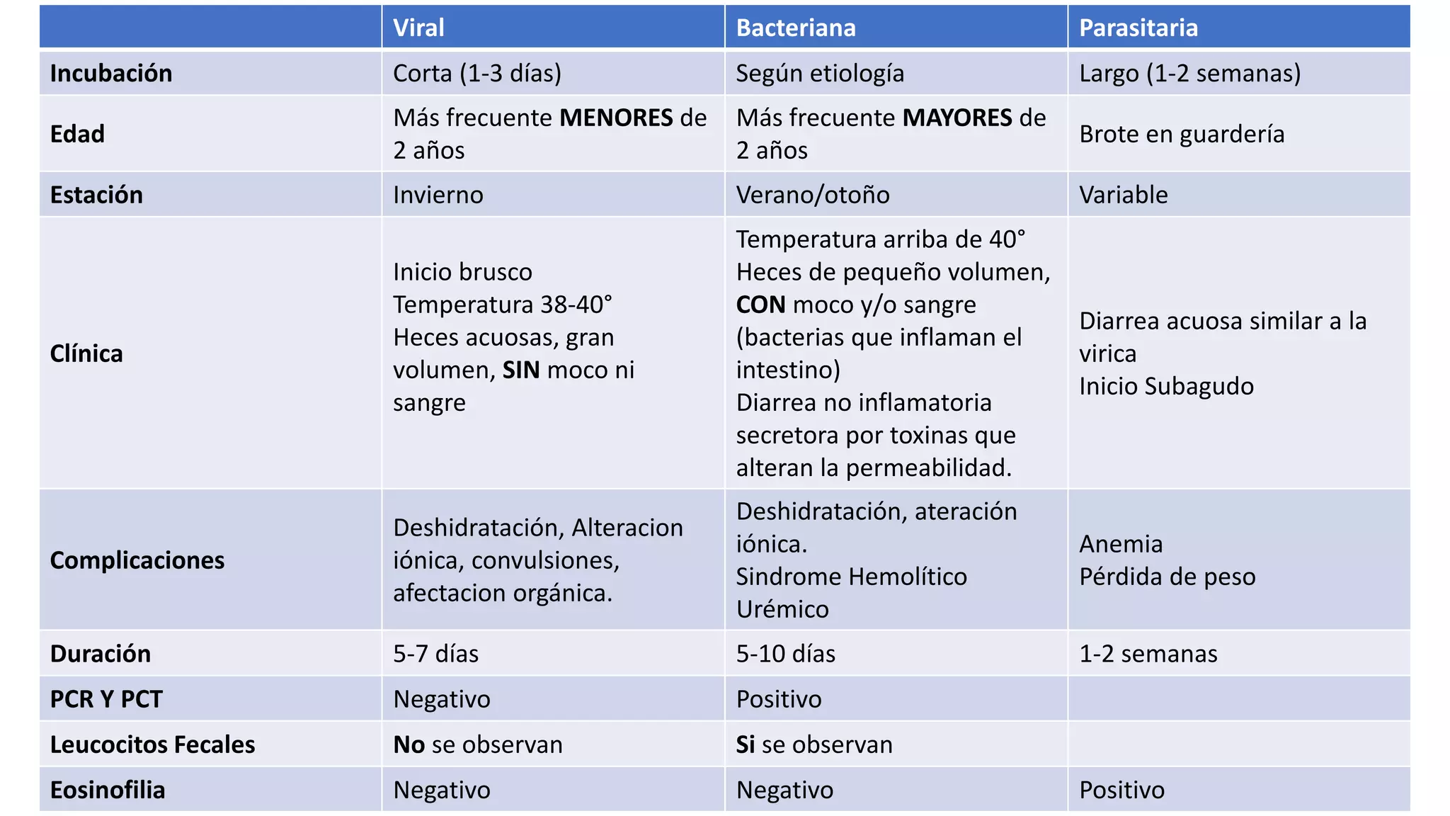 Gastroenteritis aguda | PPT