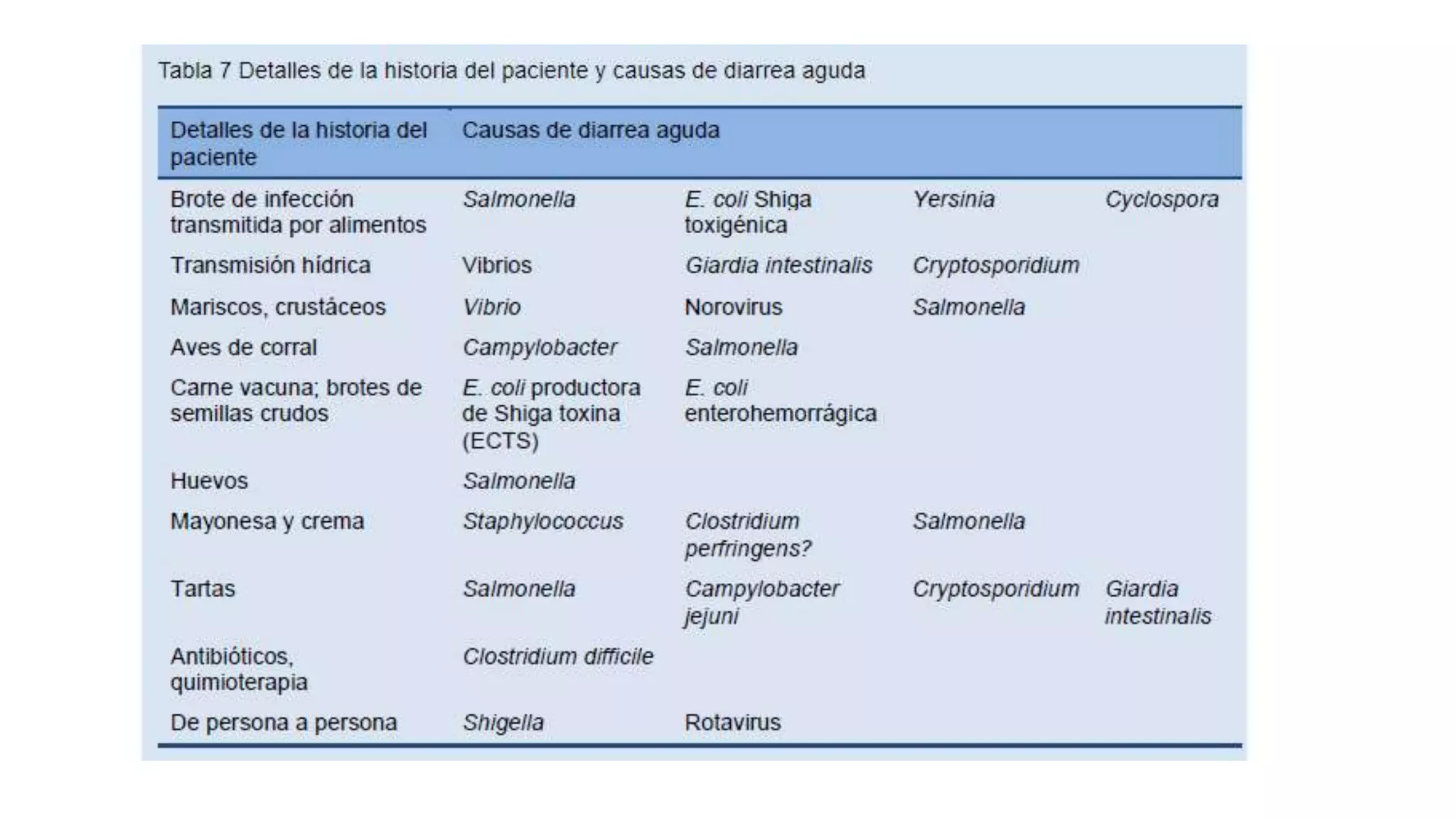 Gastroenteritis aguda | PPT