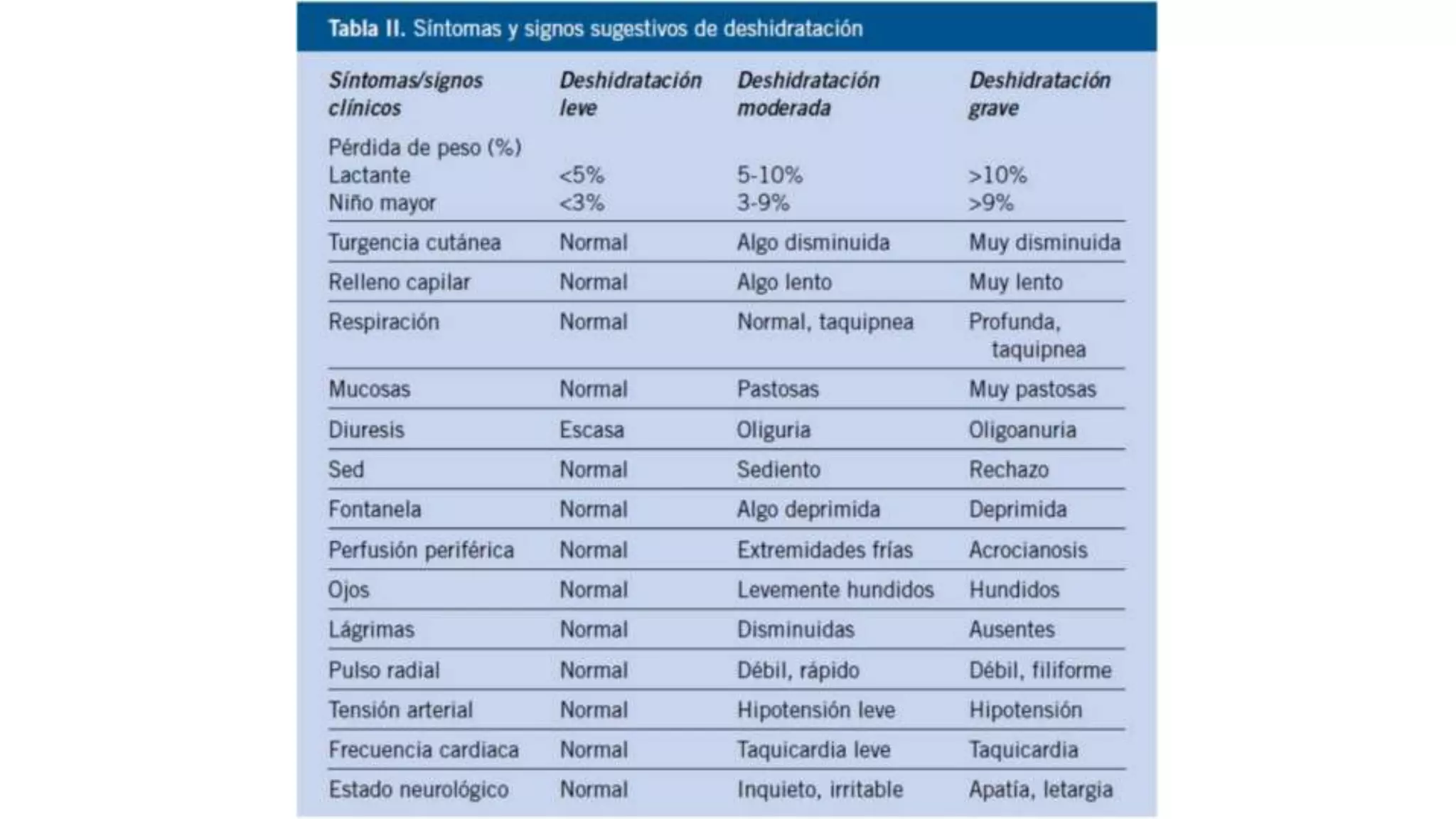 Gastroenteritis aguda.pptx