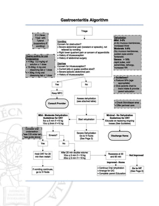 Gastroenteritis algorithm | DOCX
