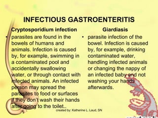 Gastroenteritis ppt | PPTX