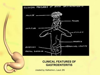 Gastroenteritis ppt | PPTX