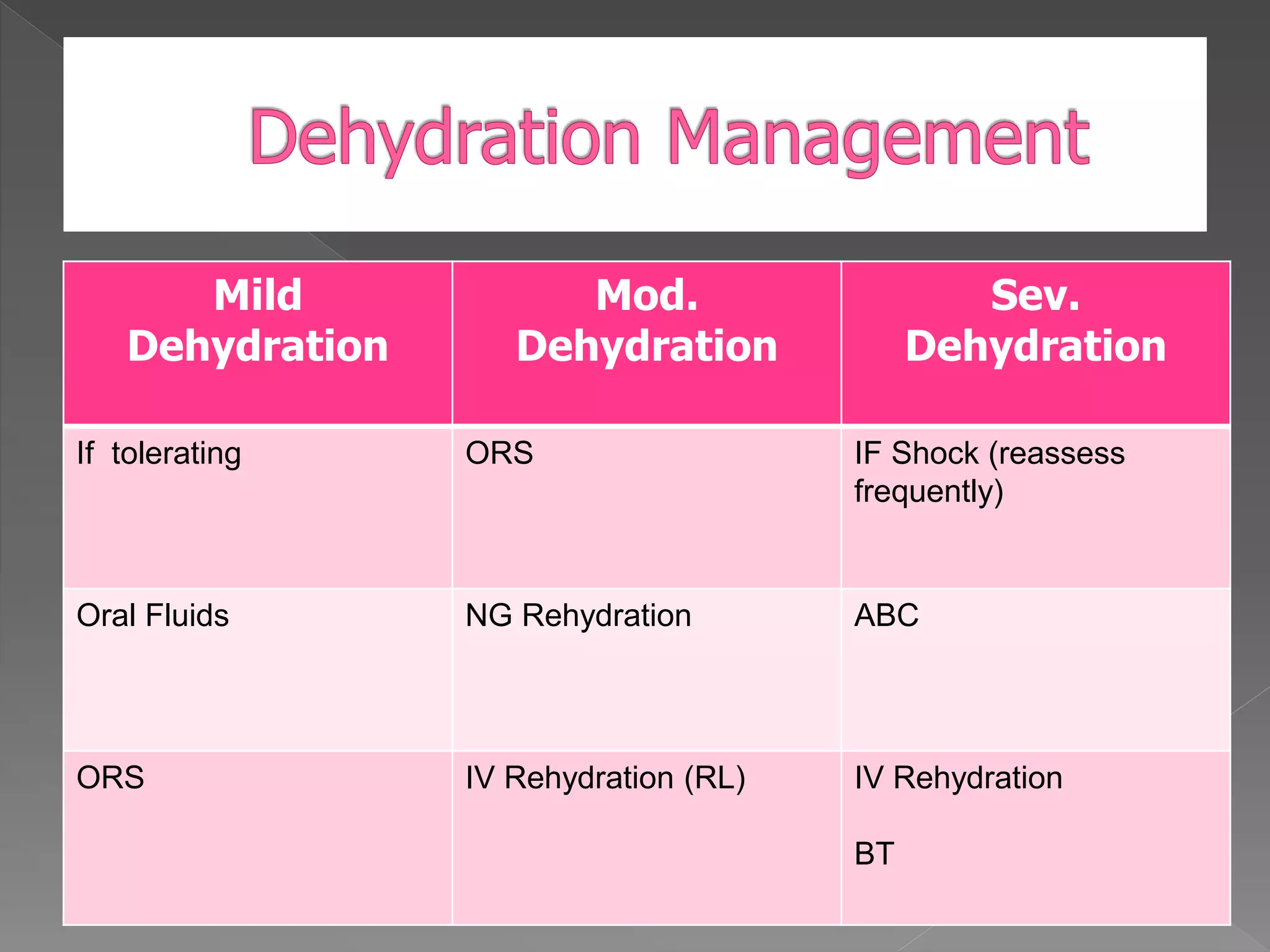Gastroenteritis | PPTX