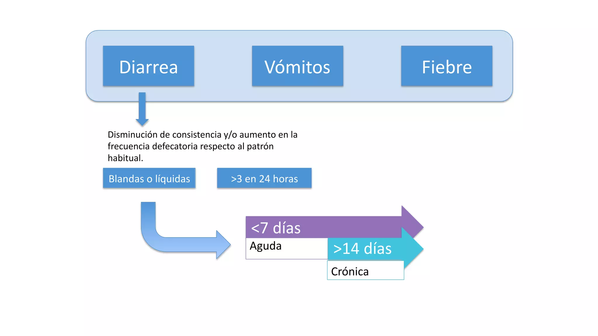 GASTROENTEROCOLITIS AGUDA.pptx