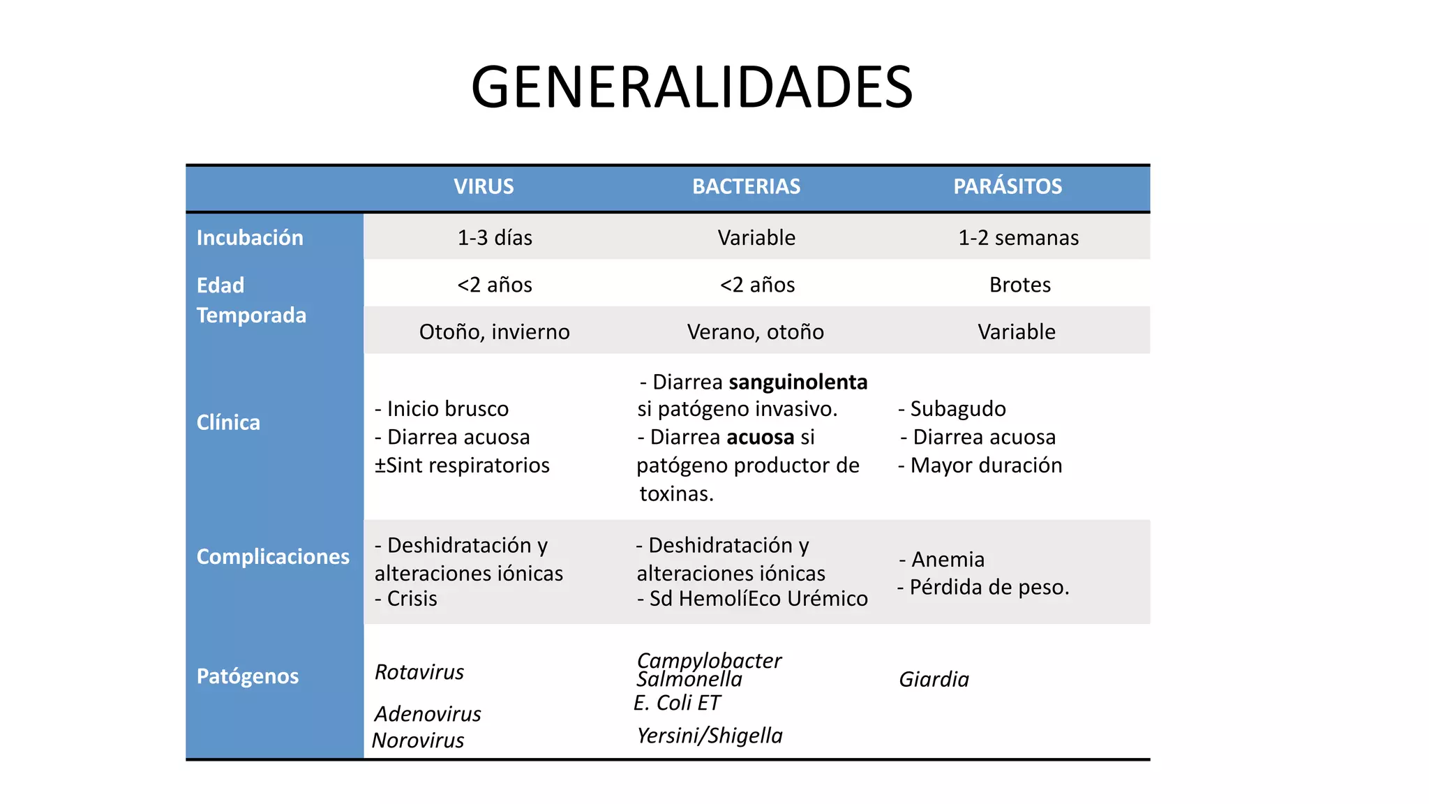GASTROENTEROCOLITIS AGUDA.pptx