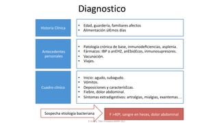 GASTROENTEROCOLITIS AGUDA.pptx