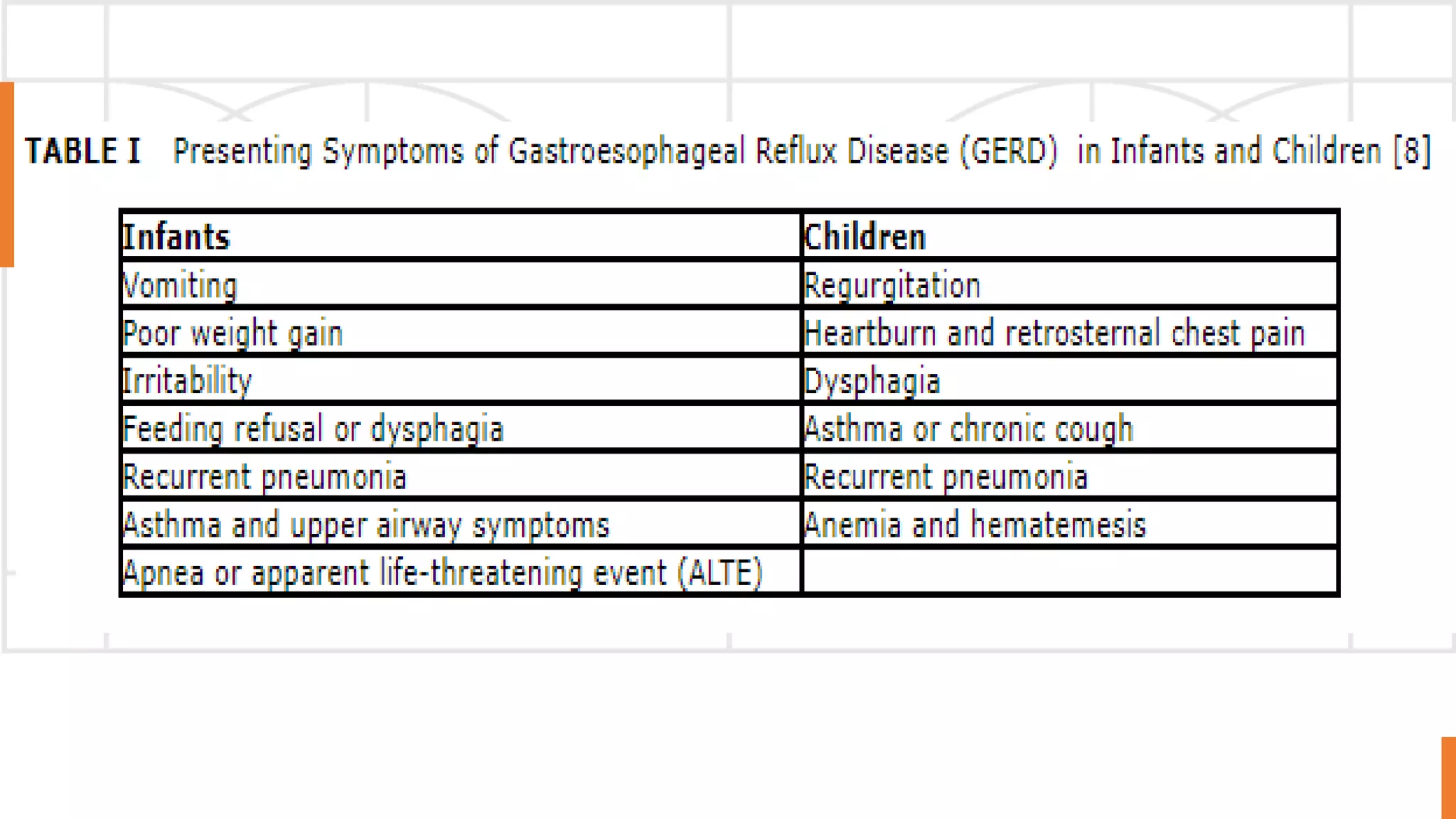 Gastroesophageal reflux disease pediatrics | PPTX